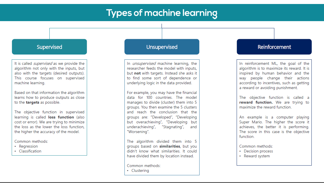 Artificial Intelligence & Machine Learning — I | koquest