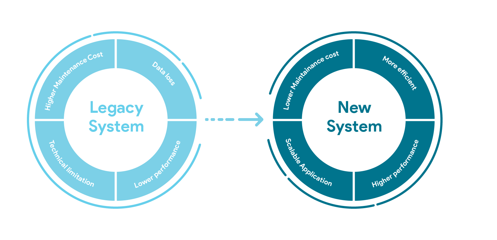 10 tips for modernizing legacy IT systems | koquest